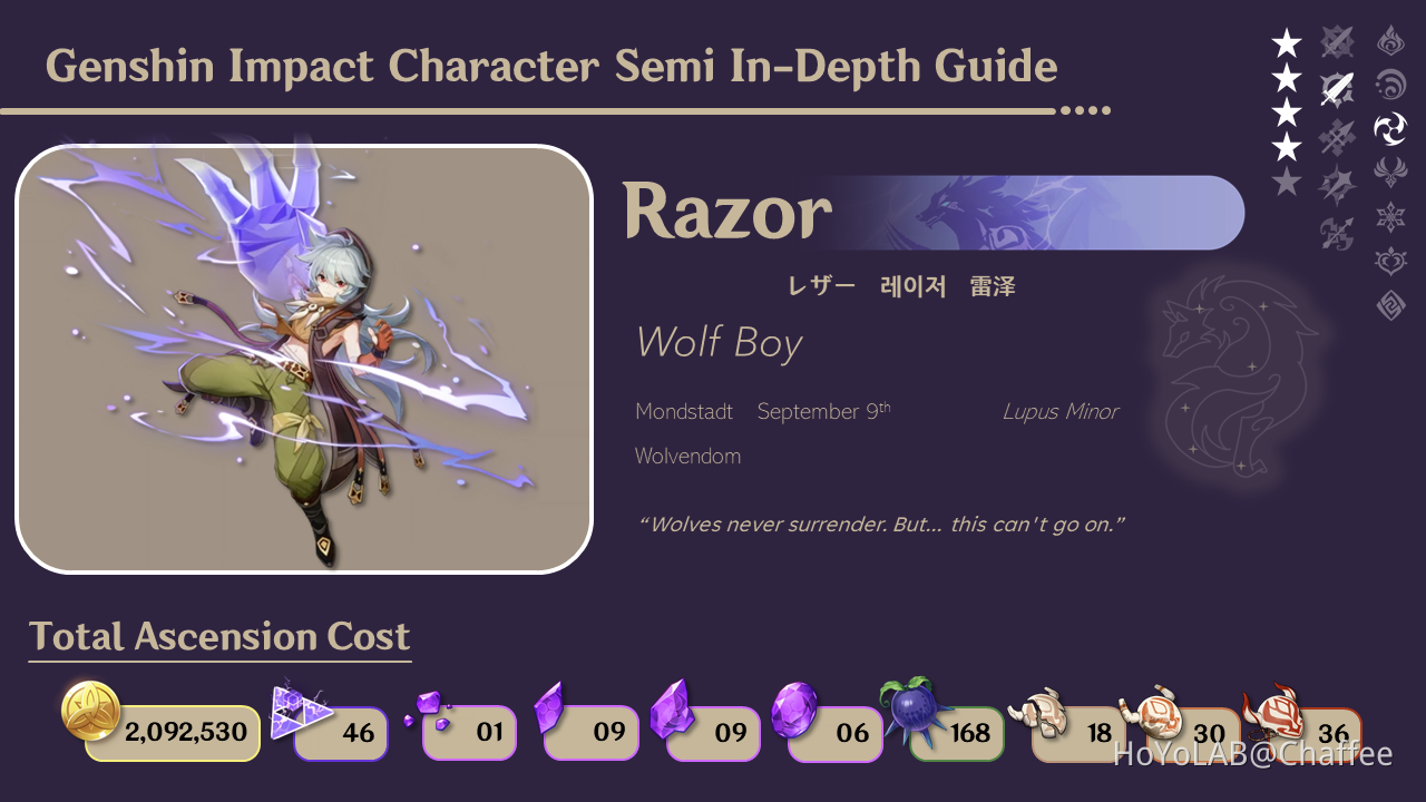 Razor | Semi In-depth Guide Genshin Impact | HoYoLAB