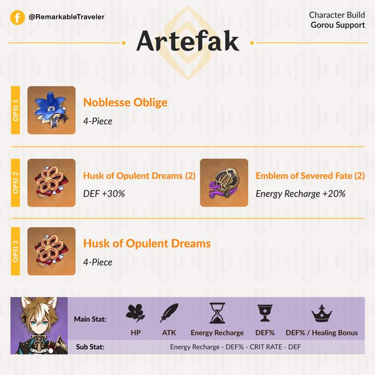 HoYoLAB - Official Community