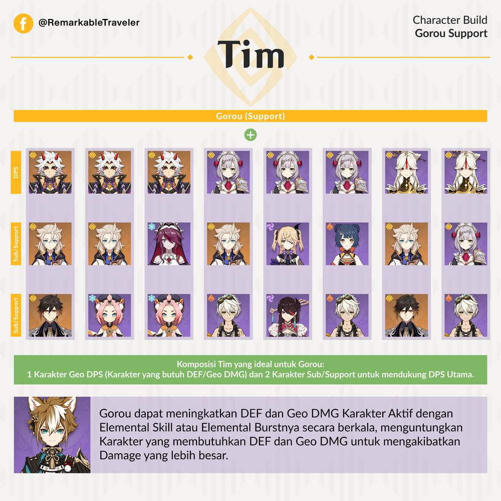 [Mini Guide] Character Build: Gorou Support - Canine Warrior [Gorou ...