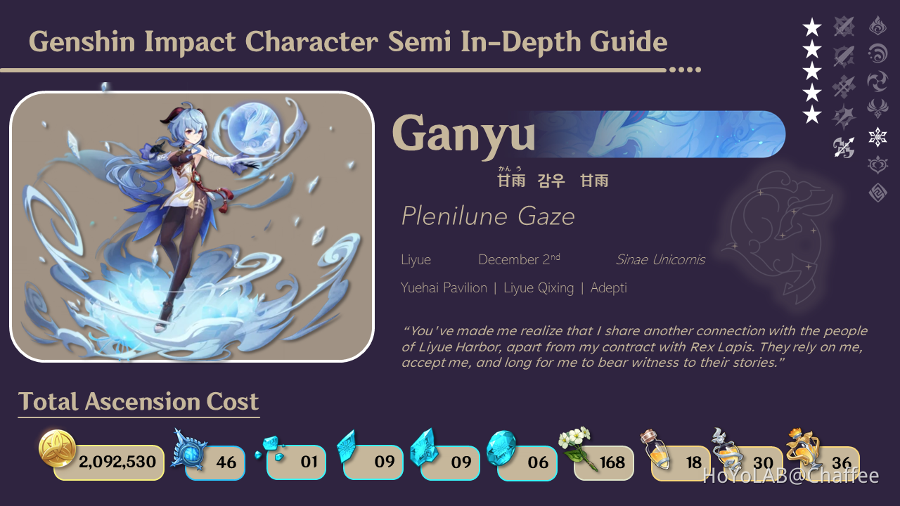 Ganyu | Semi in-depth Guide Genshin Impact | HoYoLAB