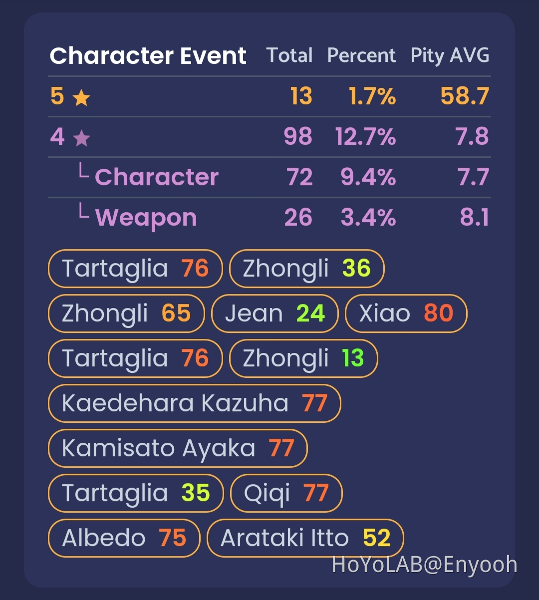 History Banner Event Genshin Impact | HoYoLAB