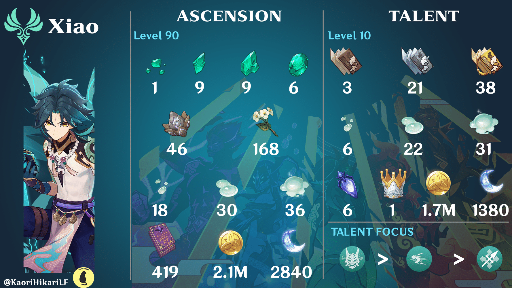 [V2.4 Guide] Xiao's Build Suggestion by Kaori Hikari Genshin Impact ...