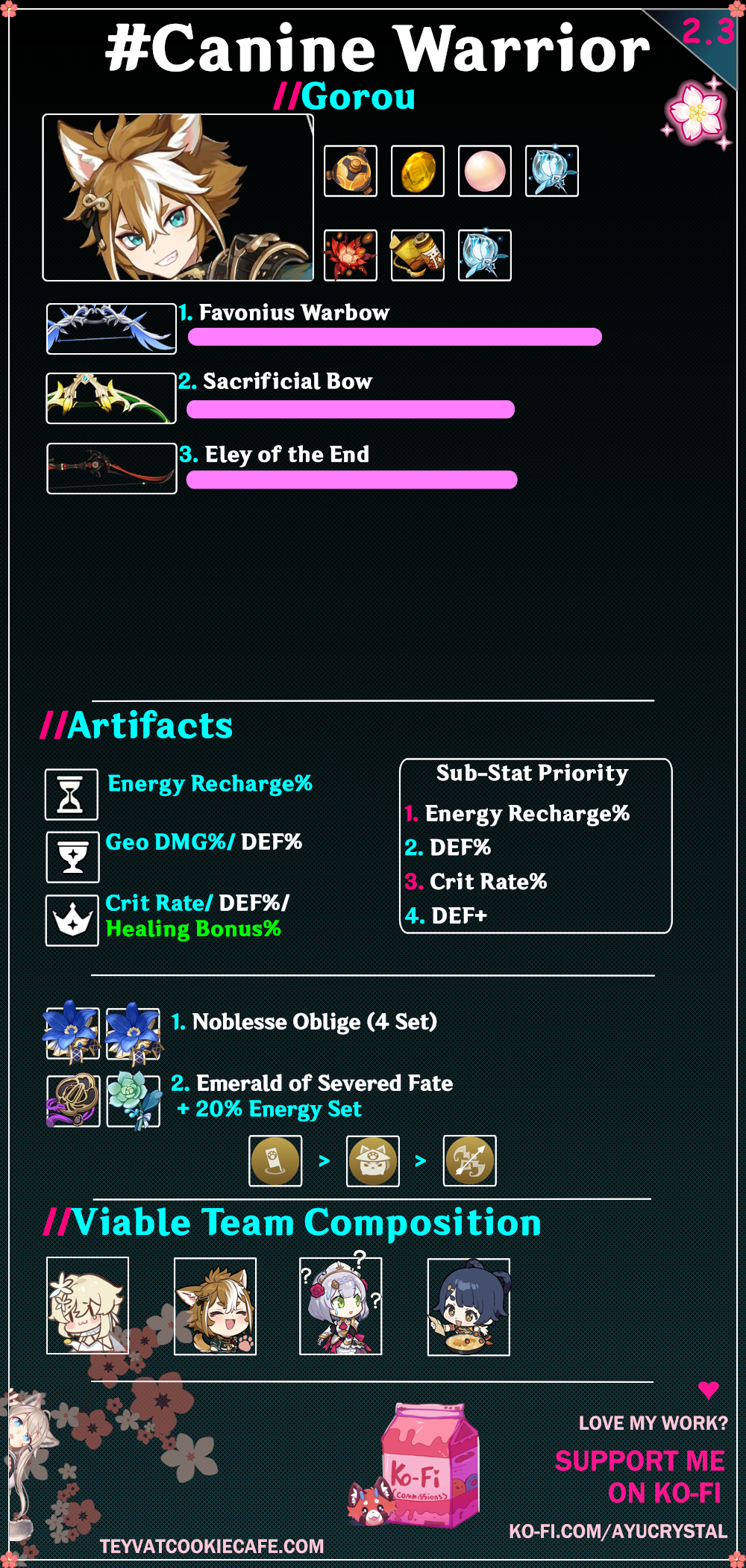 Gorou Build by Ayu Crystal Genshin Impact | HoYoLAB