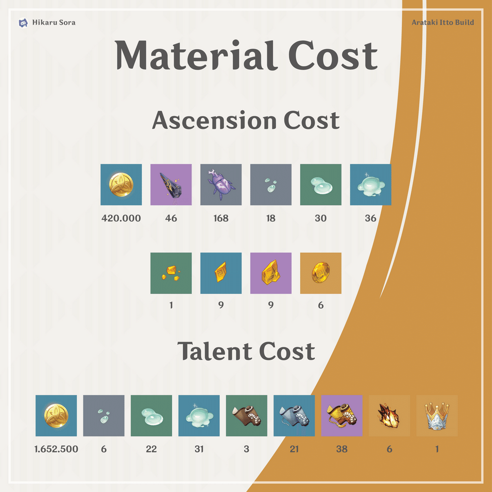 [Versi 2.3] Arataki Itto F2P Build Genshin Impact | HoYoLAB