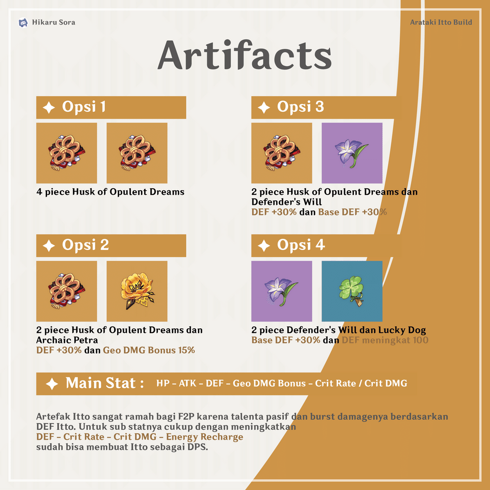 [Versi 2.3] Arataki Itto F2P Build Genshin Impact | HoYoLAB