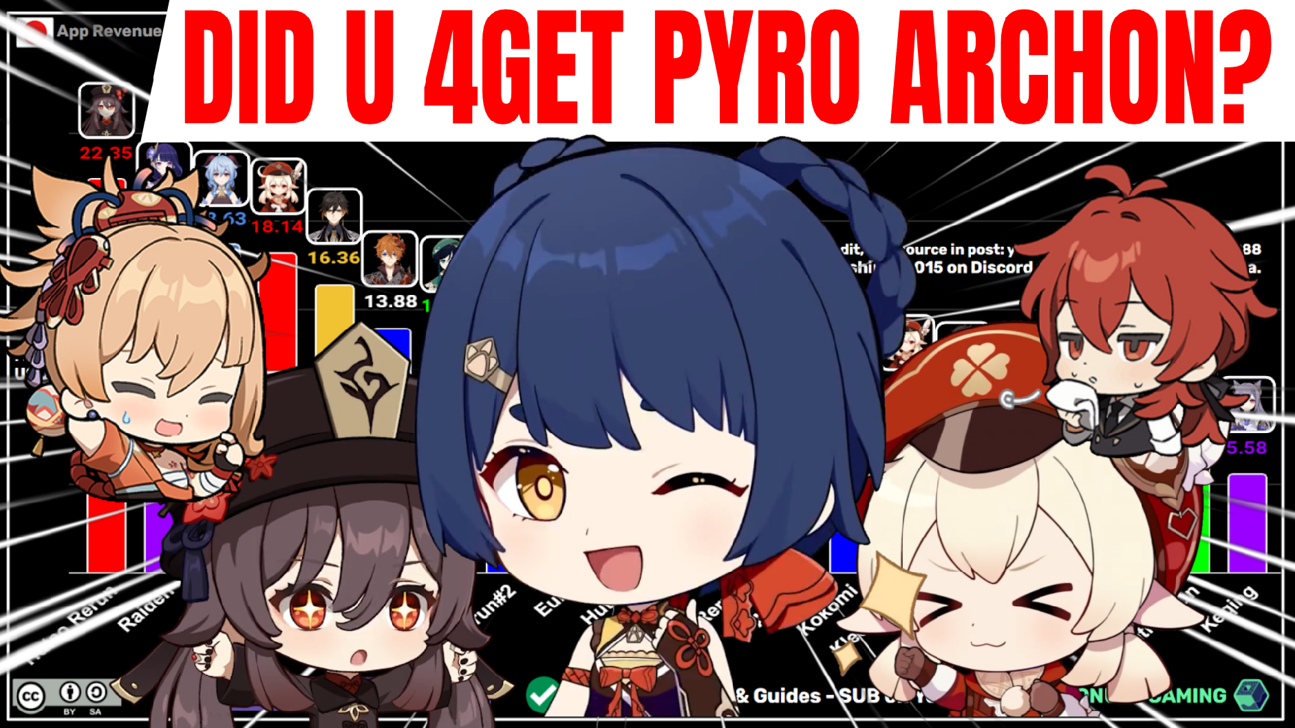 Did you forget who the Pyro Archon is? Genshin Impact | HoYoLAB