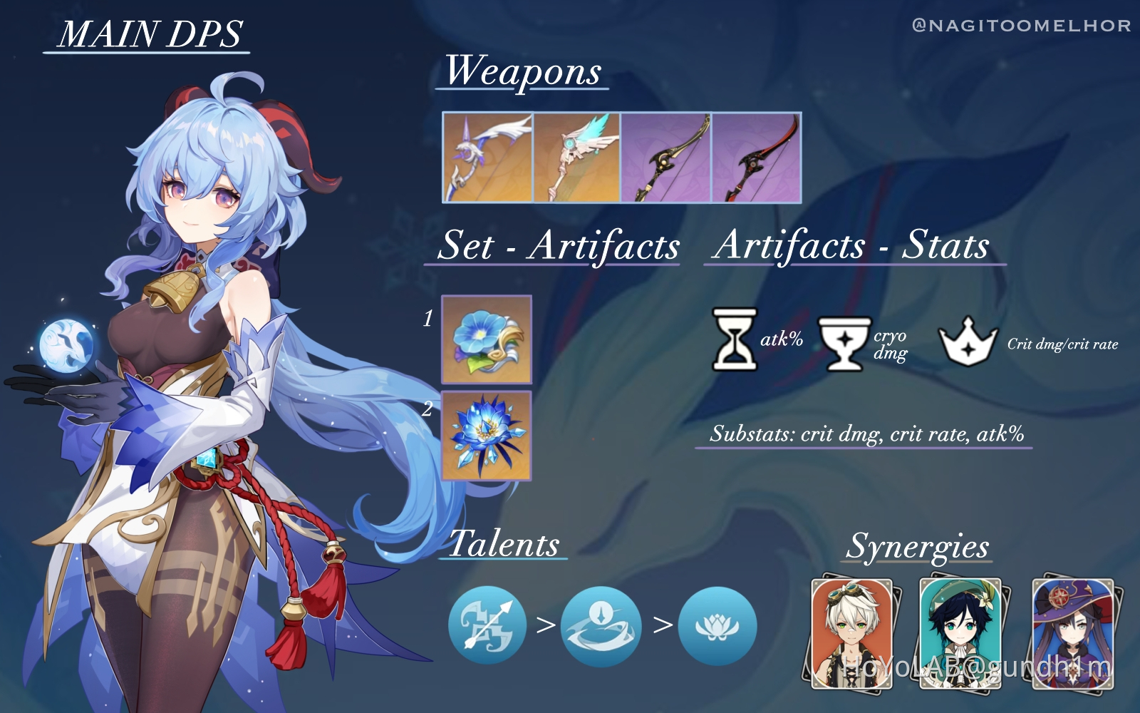 ganyu - guia build Genshin Impact | HoYoLAB