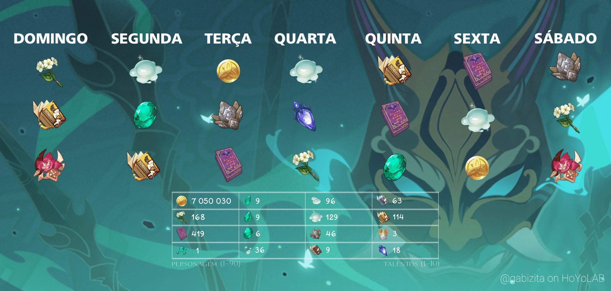 FARM SEMANAL PARA O XIAO Genshin Impact | HoYoLAB