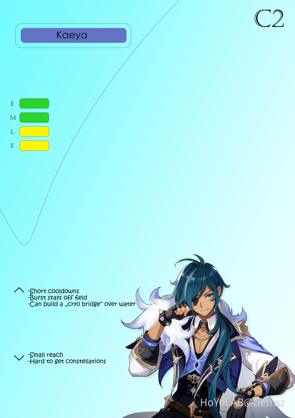 The Four Stages of Evolution Genshin Impact | HoYoLAB