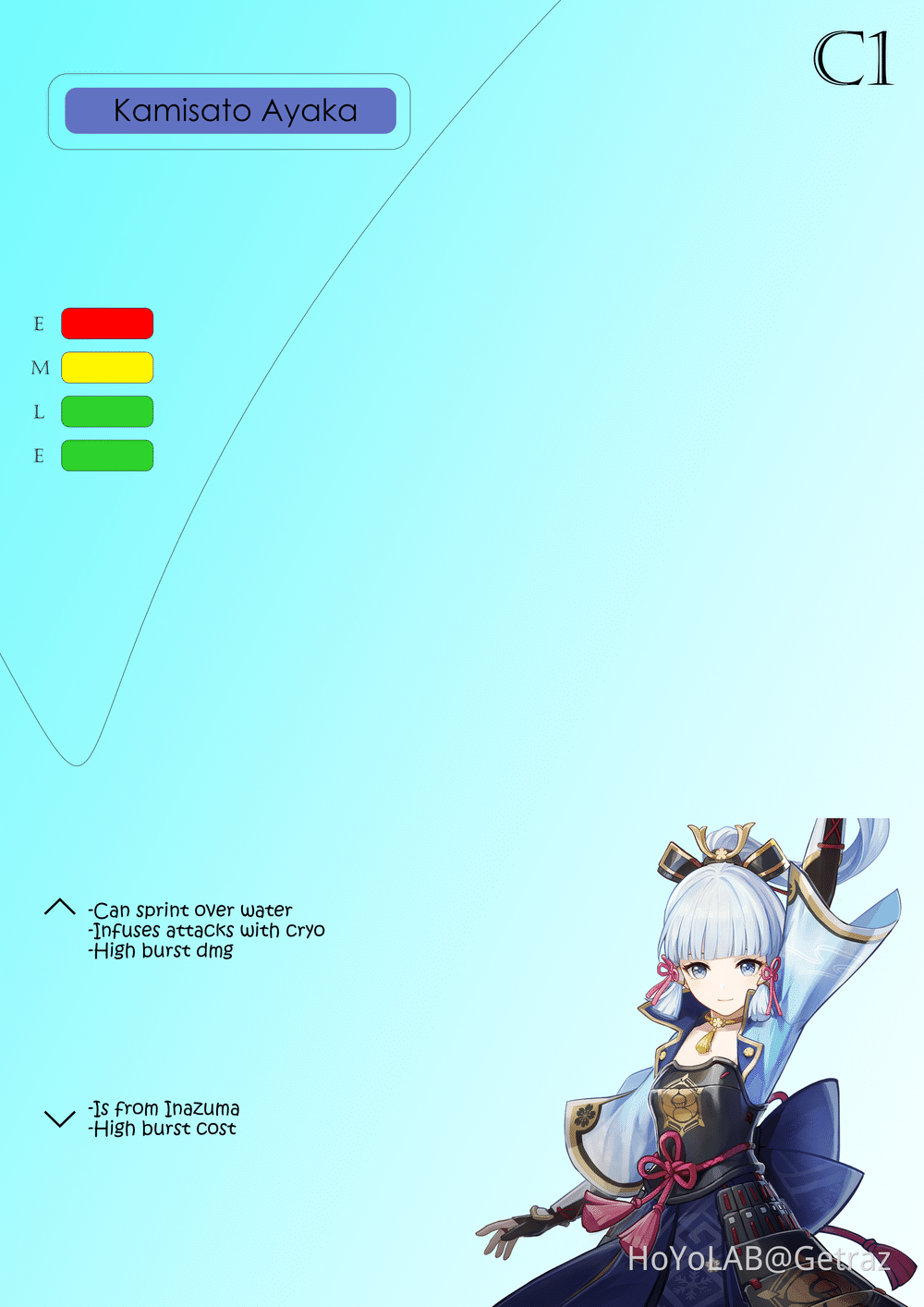 The Four Stages of Evolution Genshin Impact | HoYoLAB
