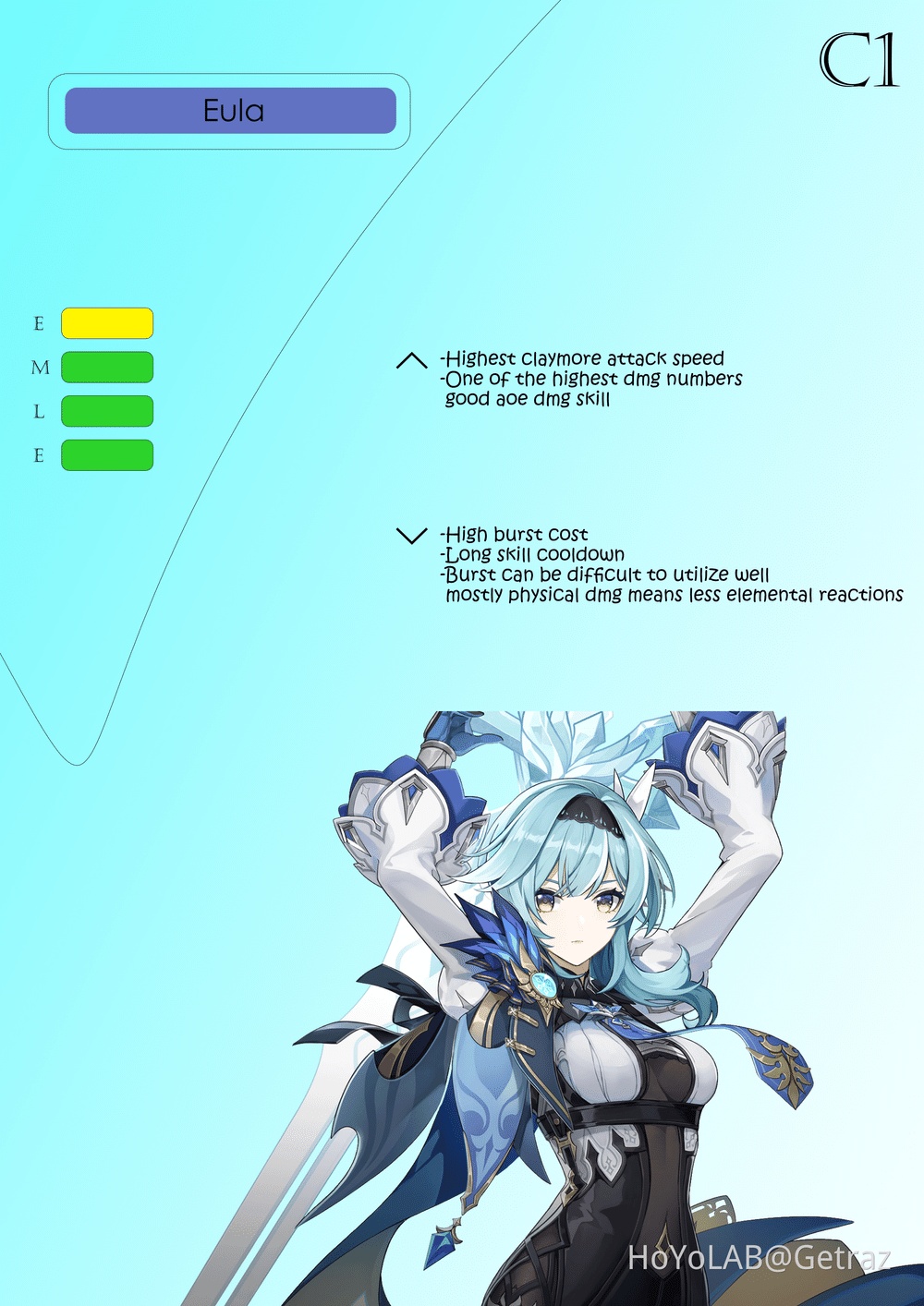 The Four Stages of Evolution Genshin Impact | HoYoLAB