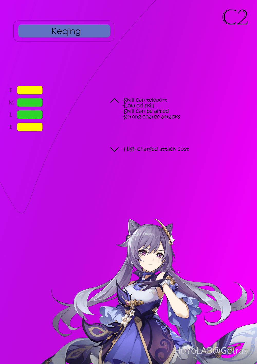 The Four Stages of Evolution Genshin Impact | HoYoLAB