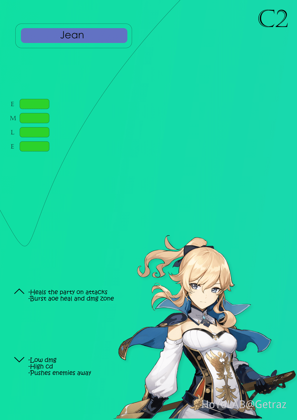 The Four Stages of Evolution Genshin Impact | HoYoLAB