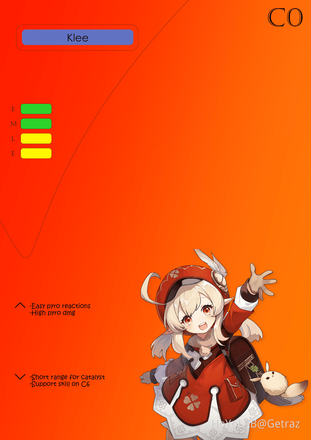 The Four Stages of Evolution Genshin Impact | HoYoLAB