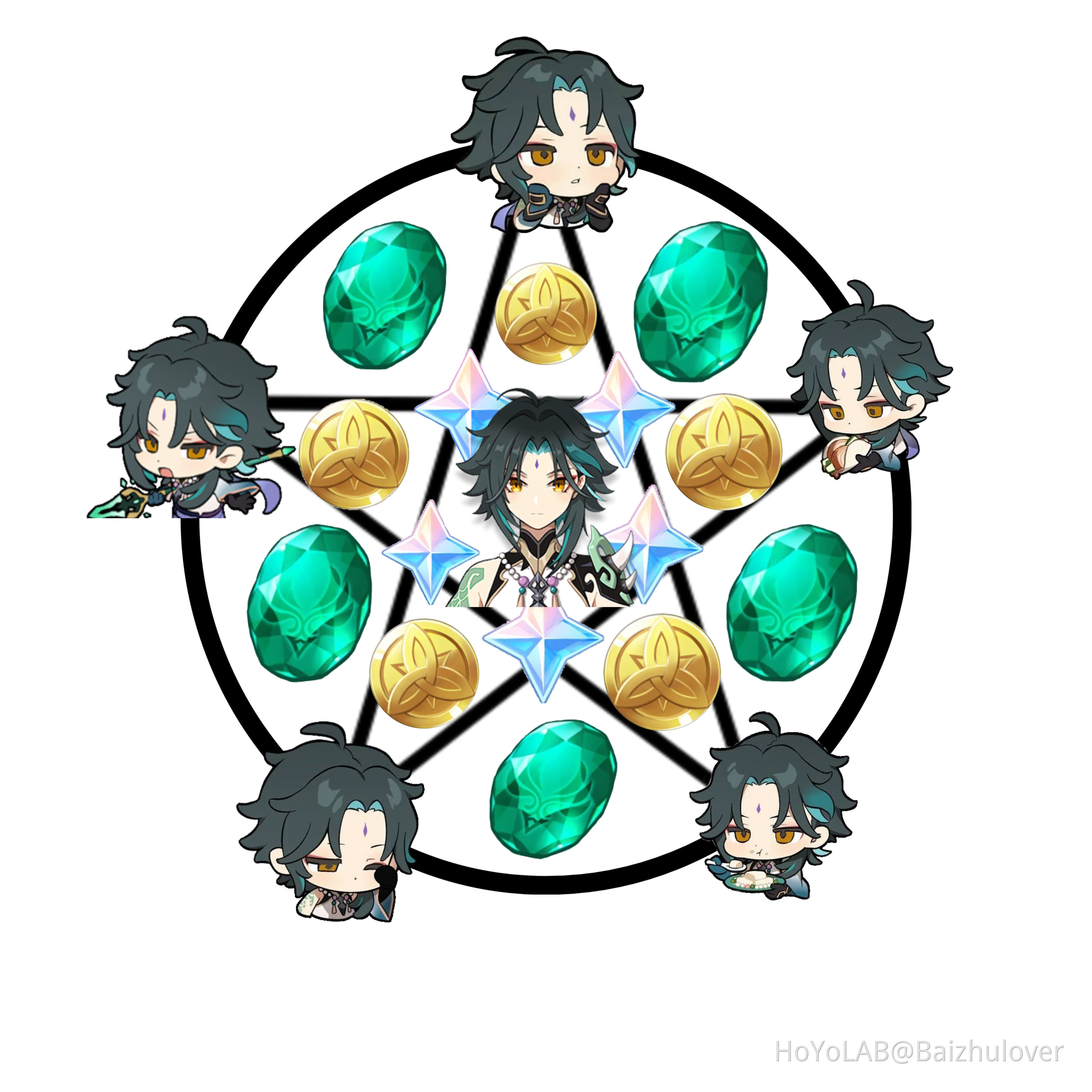 Xiao ritual!!! Genshin Impact | HoYoLAB