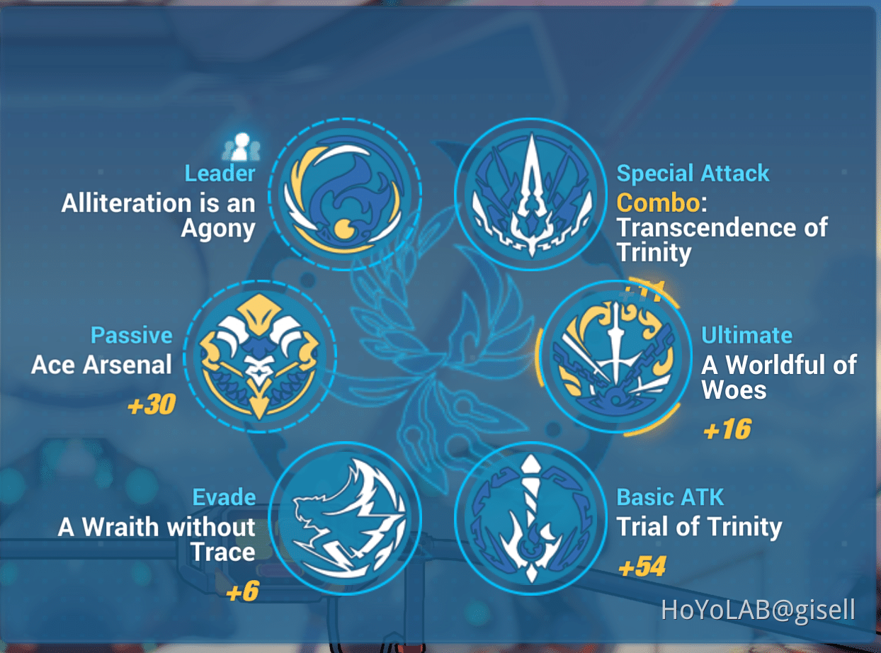 Stigmata Guide (As easy as I could explain) Honkai Impact 3rd | HoYoLAB