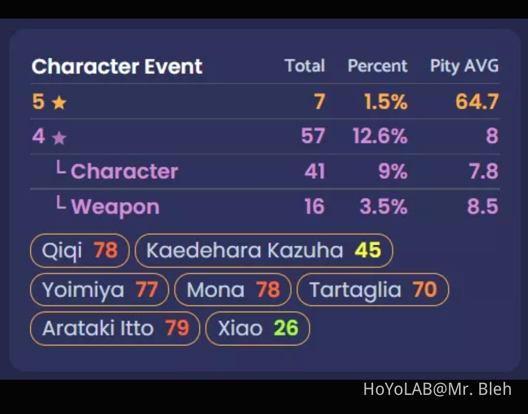 Proof for the pulling ritual Genshin Impact | HoYoLAB