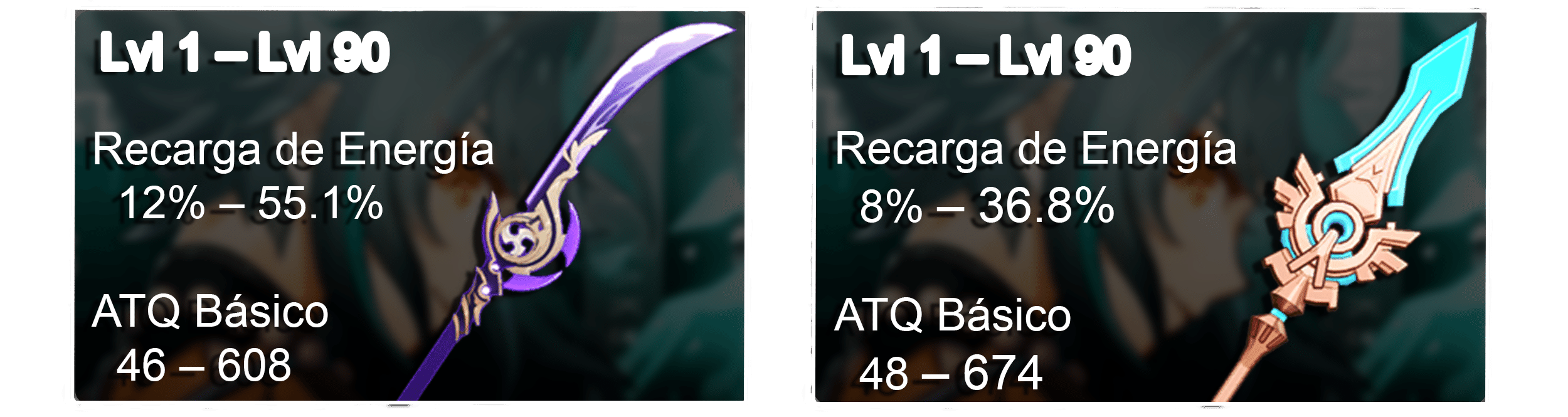 ¡Guía completa de Xiao! Mejores armas, artefactos y más - PJAbyss [Guía ...