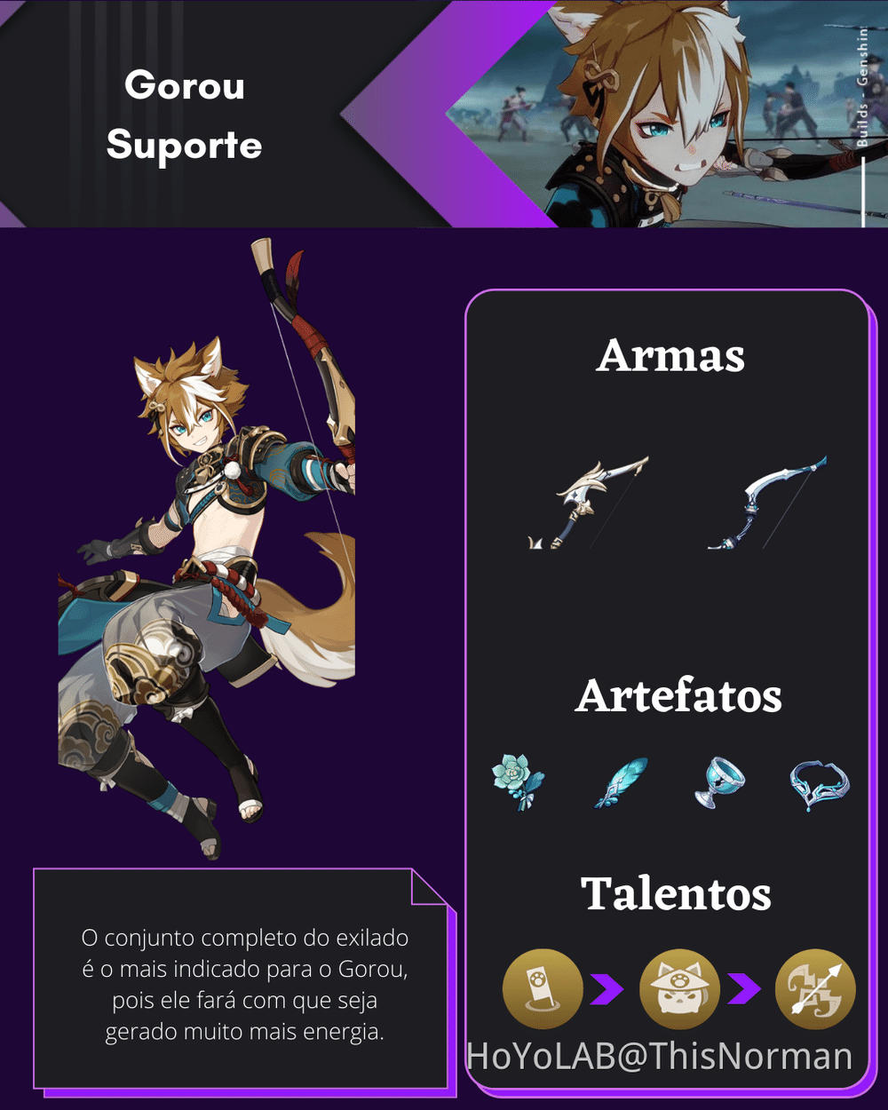 Guia de Build para o Gorou Genshin Impact | HoYoLAB