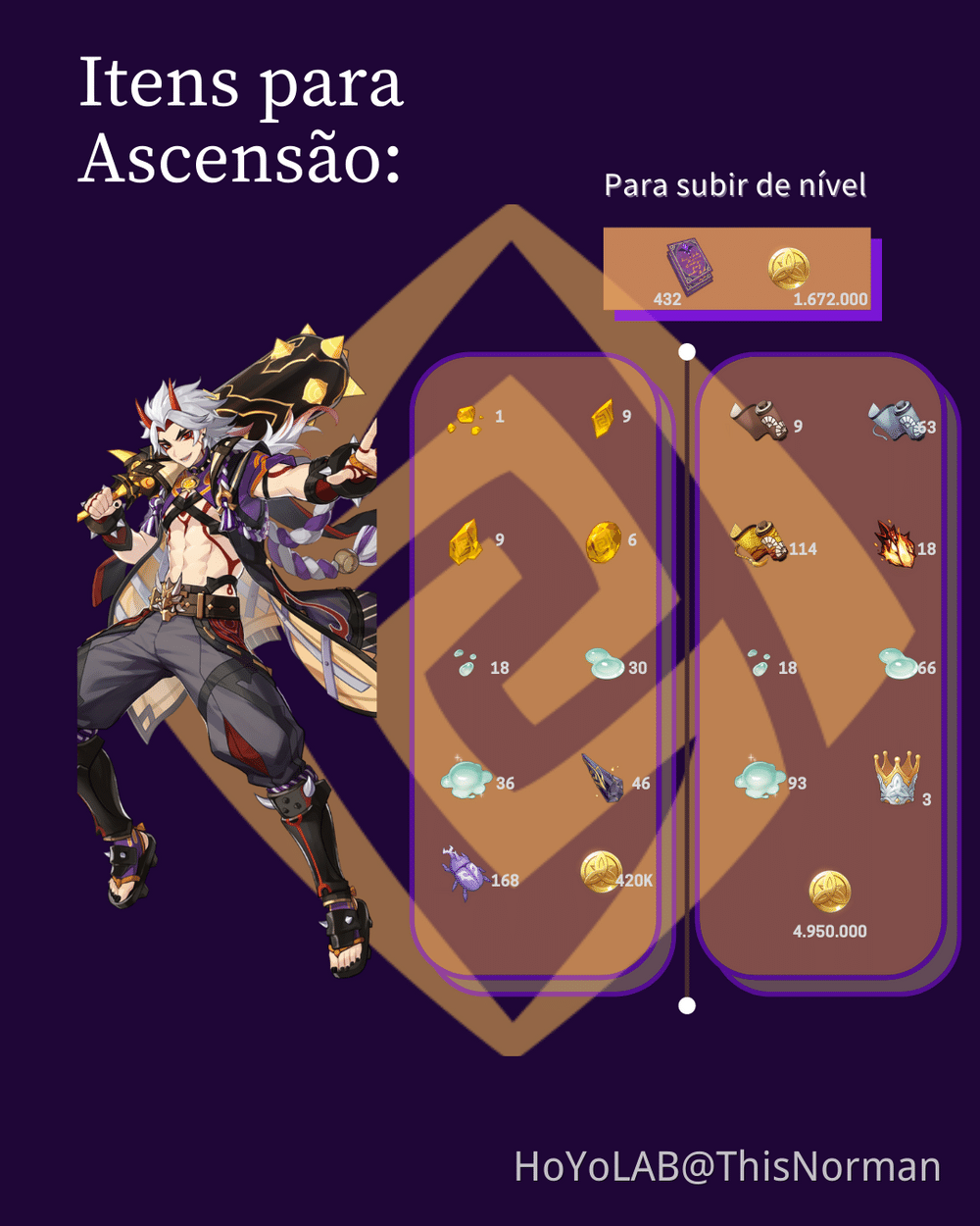 Guia de Build para o Arataki Itto DPS Geo Genshin Impact | HoYoLAB