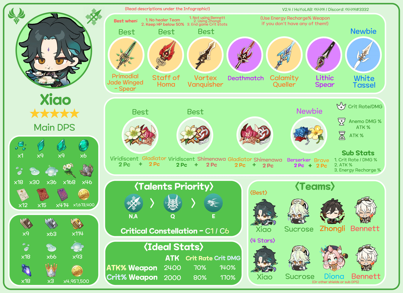 [V2.4] Character Infographic - Xiao Genshin Impact | HoYoLAB