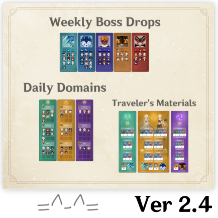 [Visual Guide] [Ver 2.4] Talent Materials / Weekly Boss Drops / Daily ...