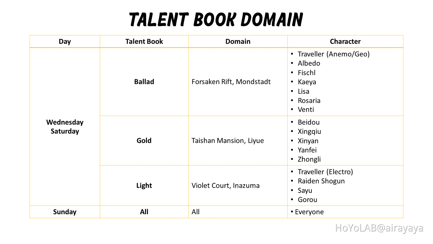 [v2.4 updated!] Talent Books Domain Schedule Genshin Impact | HoYoLAB