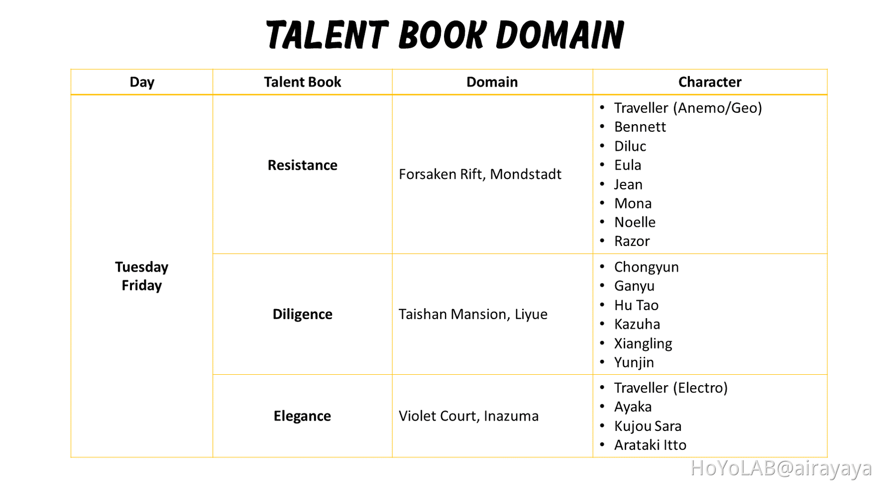 [v2.4 updated!] Talent Books Domain Schedule Genshin Impact | HoYoLAB