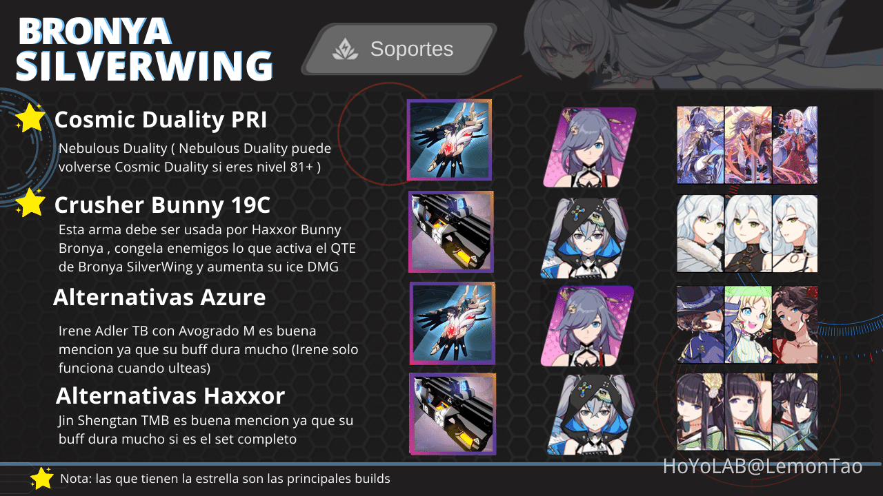 [ BETA 5.4 ] Guia Definitiva de Bronya SilverWing | Honkai Impact 3rd ...