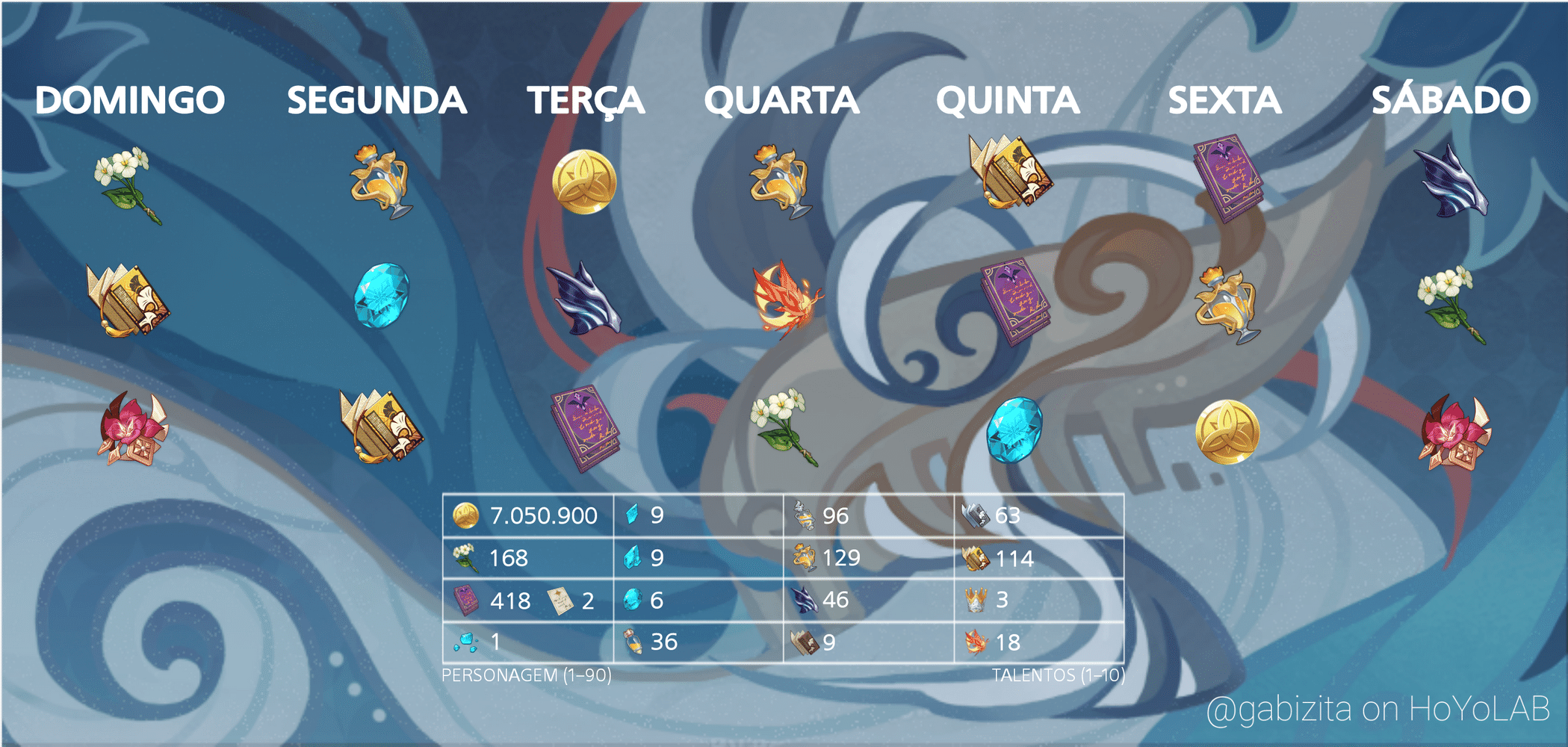 FARM SEMANAL PARA A SHENHE Genshin Impact | HoYoLAB