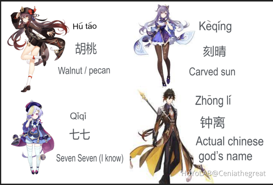 Liyue Translations PART 1 Genshin Impact | HoYoLAB