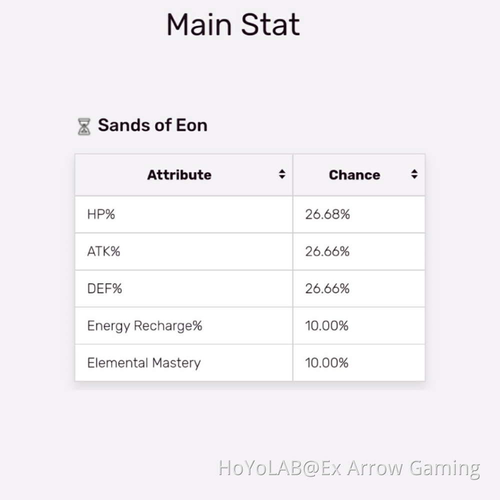 Artifact drop rate...😑😔 Genshin Impact | HoYoLAB