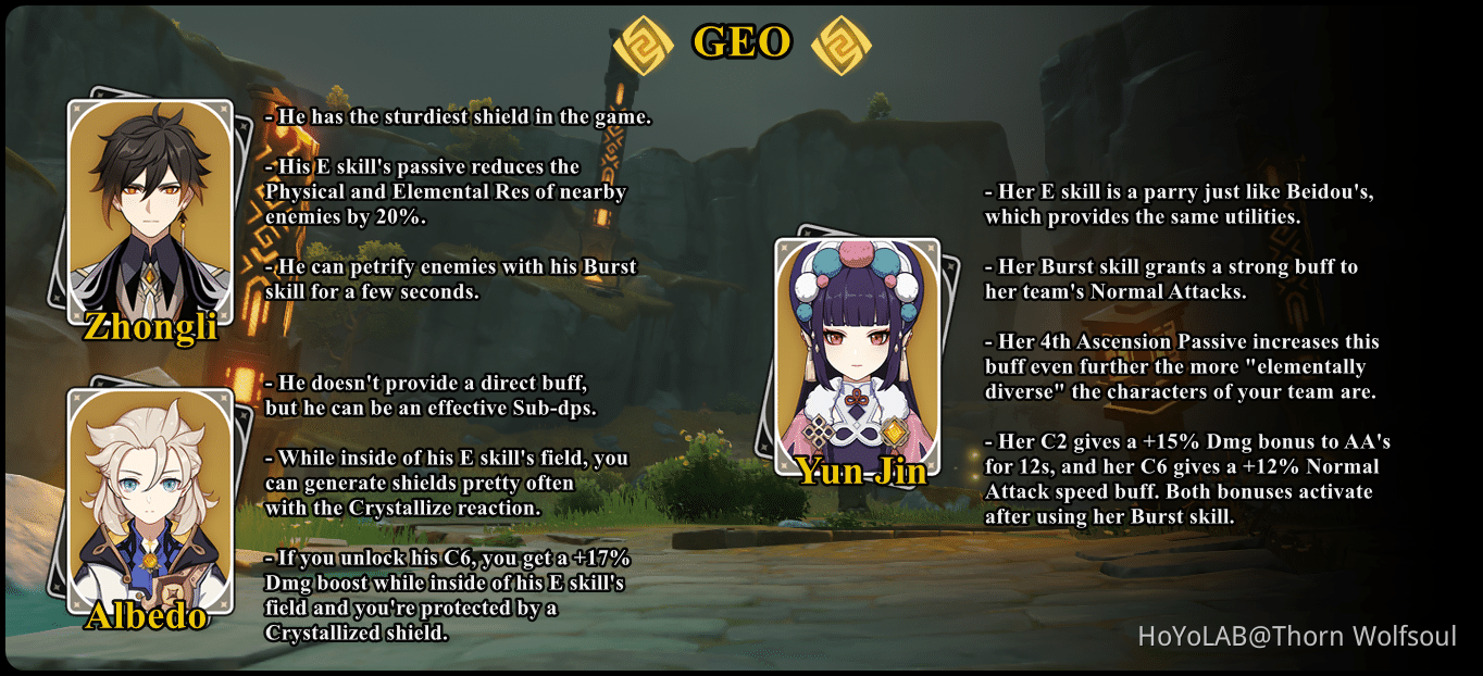 HoYoLAB - Official Community