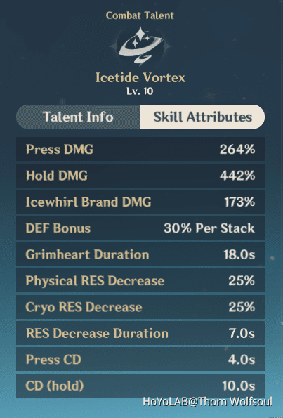 [V2.4 Guide] Eula Full Guide - Best Build, Weapons, Artifacts, Team ...