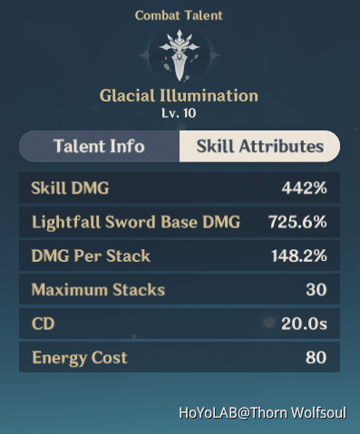 [V2.4 Guide] Eula Full Guide - Best Build, Weapons, Artifacts, Team ...