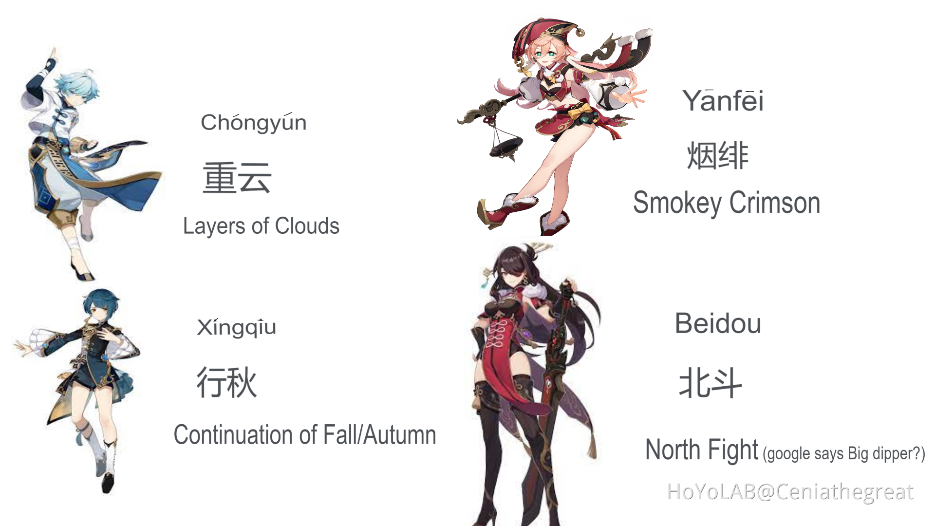 Liyue Translations! Genshin Impact | HoYoLAB