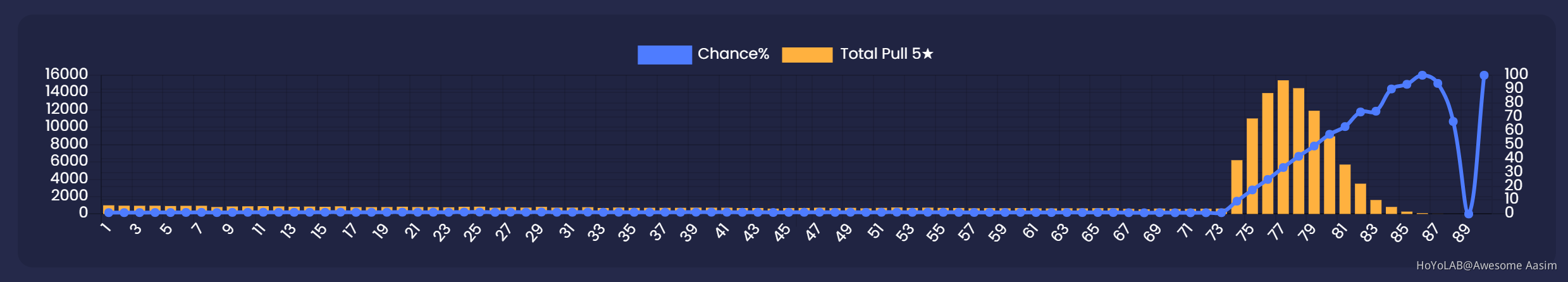 I find the gacha probability data a bit misleading - here is why ...