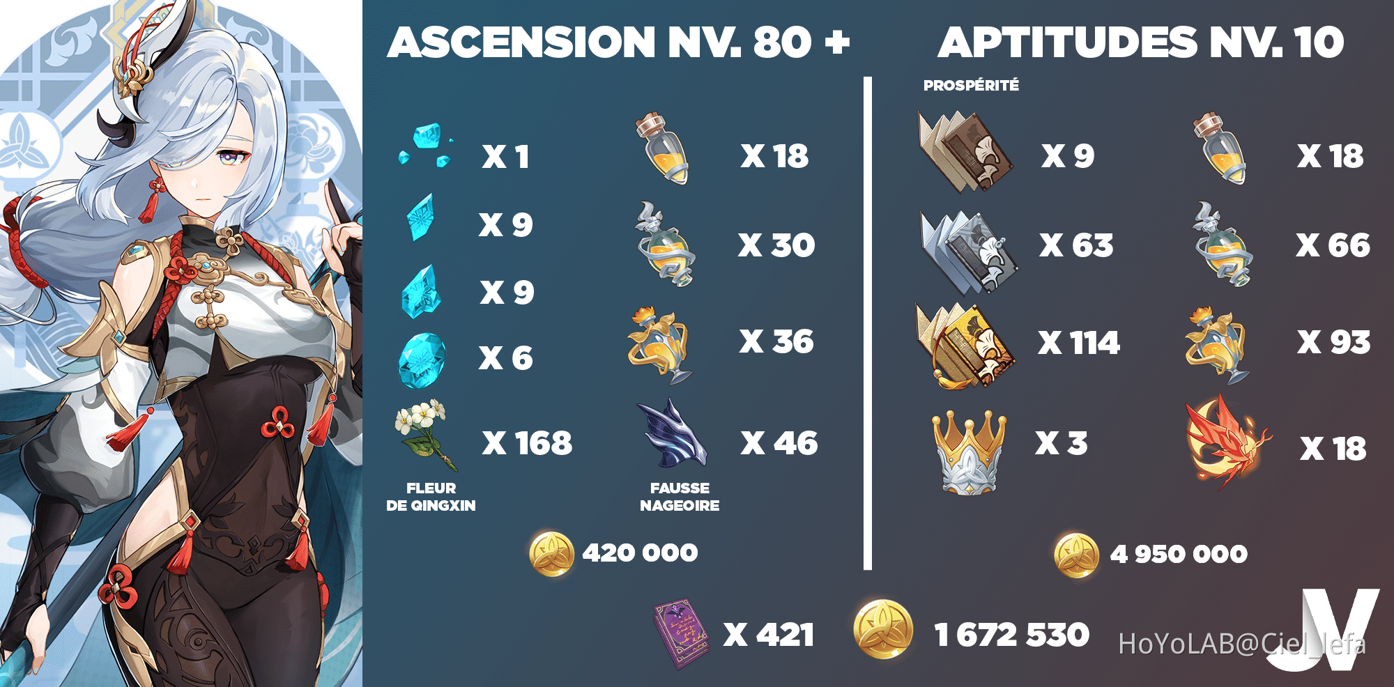 #Guides et tutoriels Genshin Impact | HoYoLAB