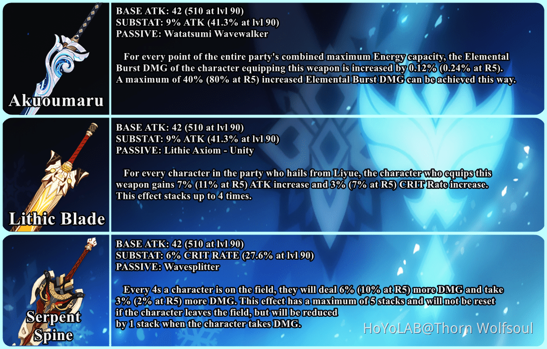 [V2.4 Guide] Eula Full Guide - Best Build, Weapons, Artifacts, Team ...