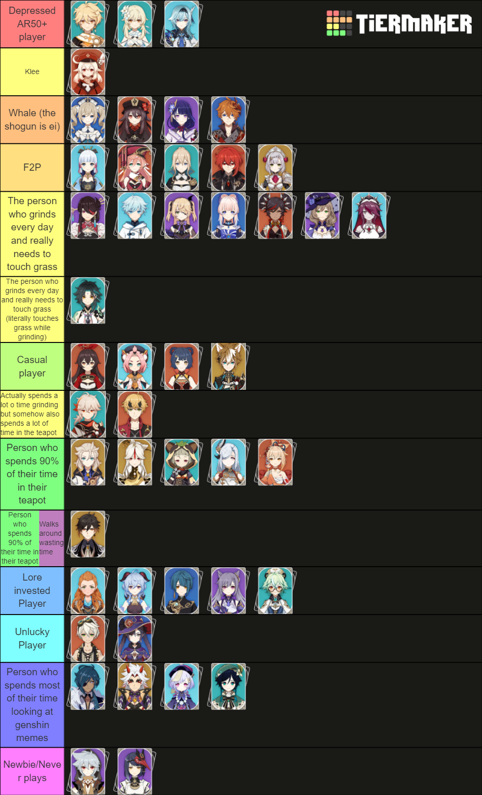 What characters would be like playing Genshin Genshin Impact | HoYoLAB