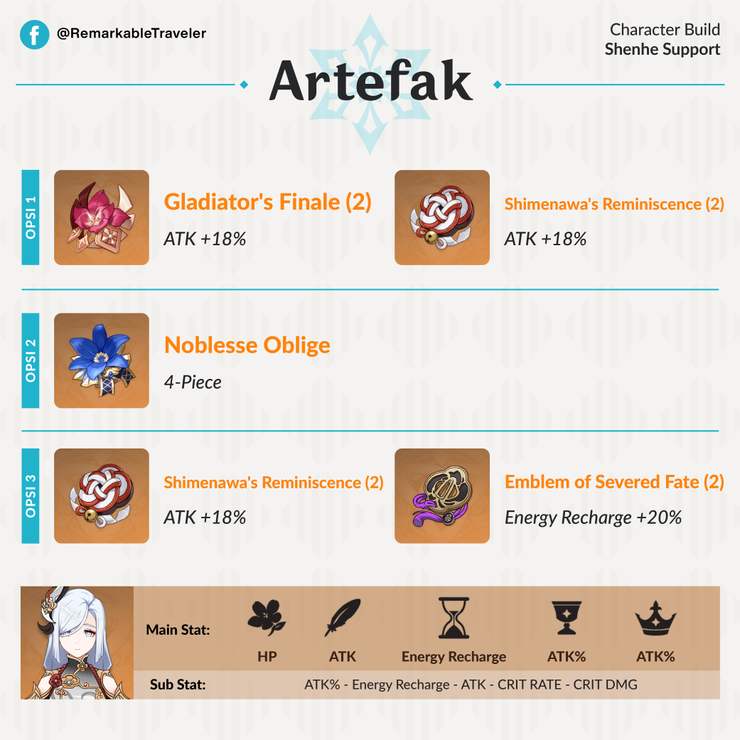 [Mini Guide] Character Build: Shenhe Support - Lonesome Transcendence ...