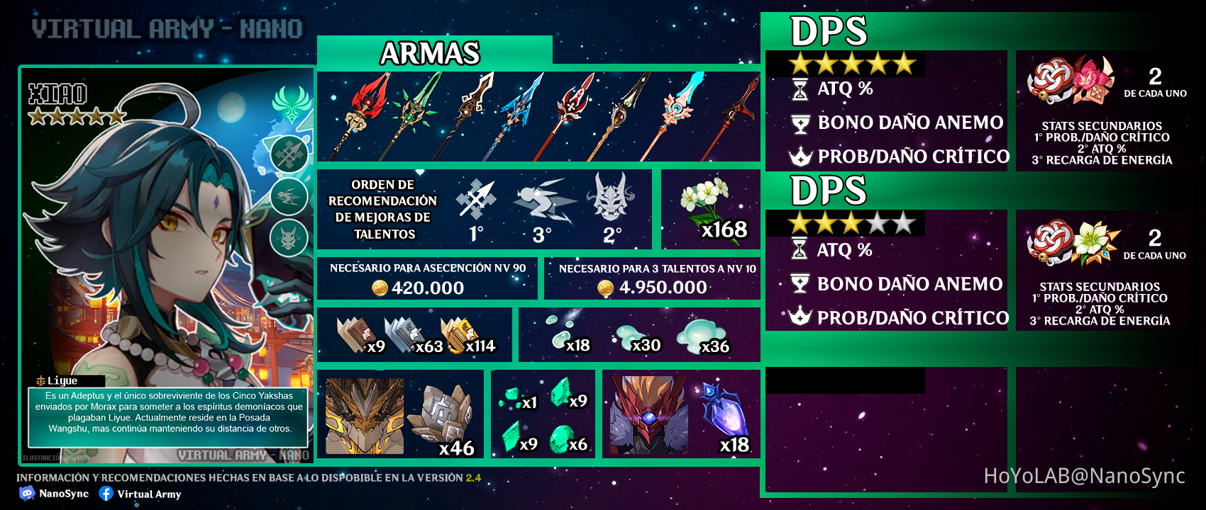 INFOGRAFÍA Y BUILDS XIAO Genshin Impact | HoYoLAB