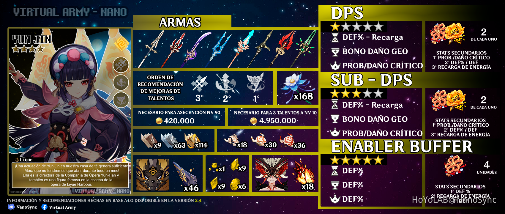 INFOGRAFÍA Y BUILDS YUN JIN Genshin Impact | HoYoLAB