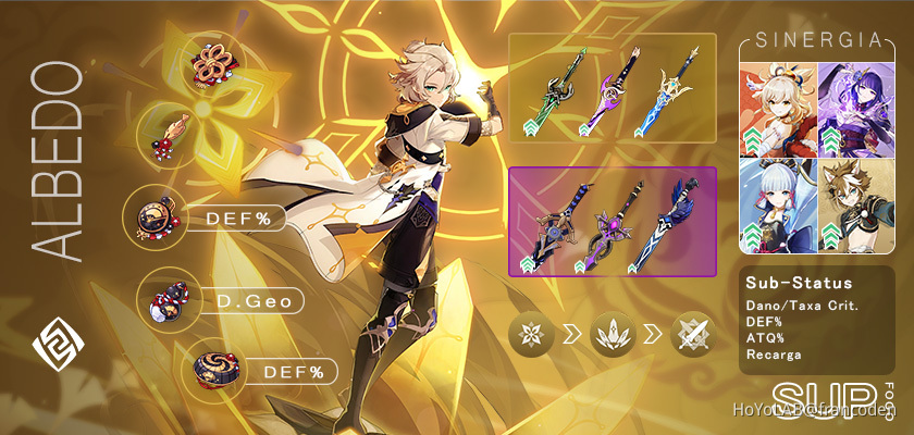 Albedo Build Genshin Impact | HoYoLAB