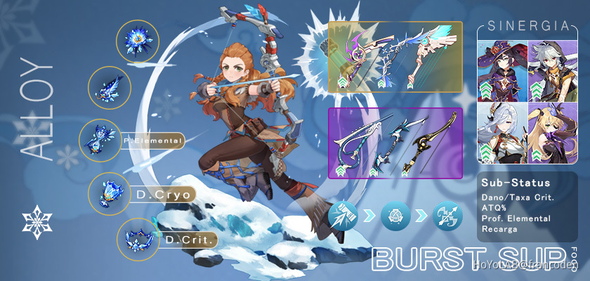 Alloy Build Genshin Impact | HoYoLAB
