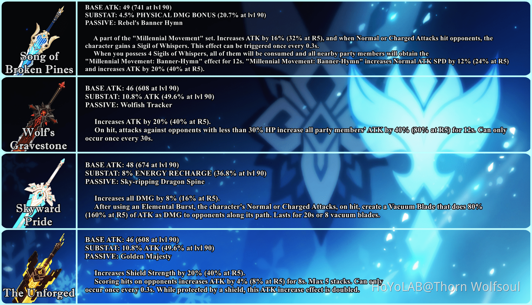 [V2.4 Guide] Eula Full Guide - Best Build, Weapons, Artifacts, Team ...