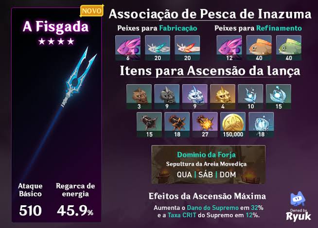 Raiden Shogun Farm | Genshin Impact | HoYoLAB