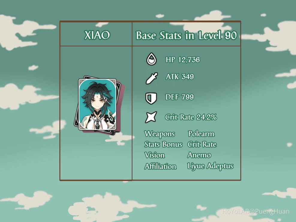 Xiao Build Guide [02] | Genshin Impact | HoYoLAB