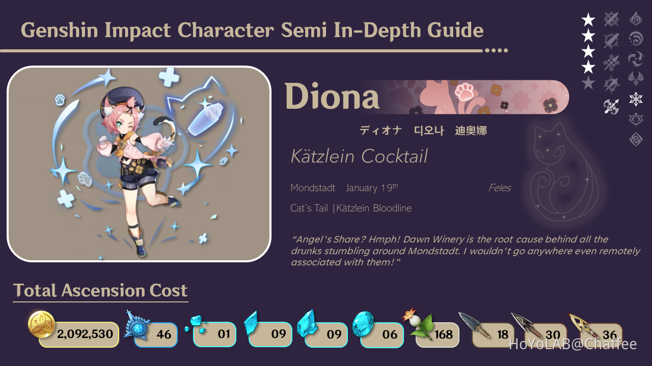 Diona | Semi in-depth Guide Genshin Impact | HoYoLAB