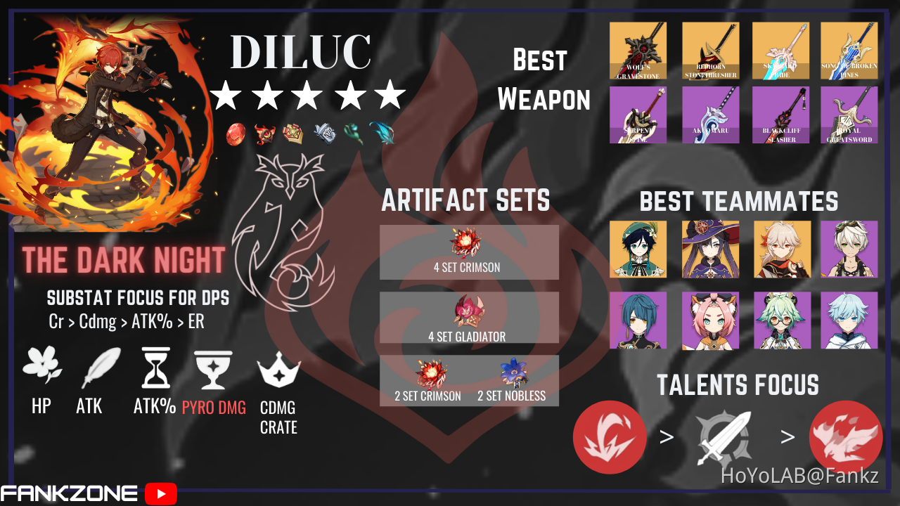 Build Diluc 2.4 Genshin Impact | HoYoLAB